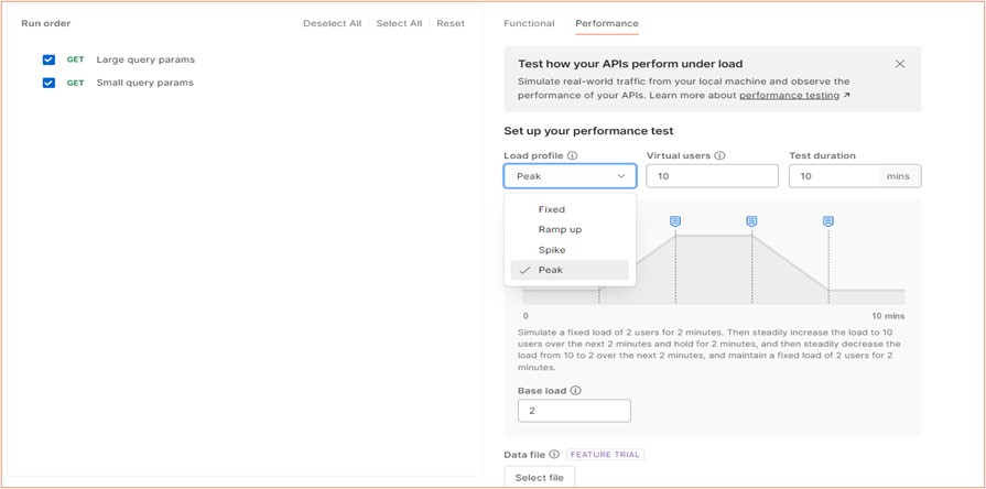 When Postman Helps Testing The Performance To Apis