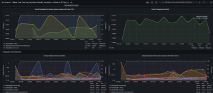 The Best Commercial and Open Source Apache JMeter Plugins